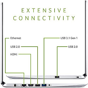 Newest Acer Aspire 5 15.6" FHD IPS 1080P Laptop, AMD Ryzen 3 3200U up to 3.5 GHz, 8GB RAM, 128GB SSD, WiFi, Win 10 w/ GalliumPi Accs.