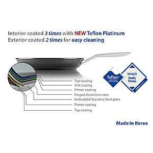 TECHEF - Onyx Collection Nonstick Frying Pan Skillet Set, PFOA-Free, Dishwasher Oven Safe, Stay-Cool Stainless Steel Handle, Induction-Ready, Made in Korea (8-inch and 10-inch)