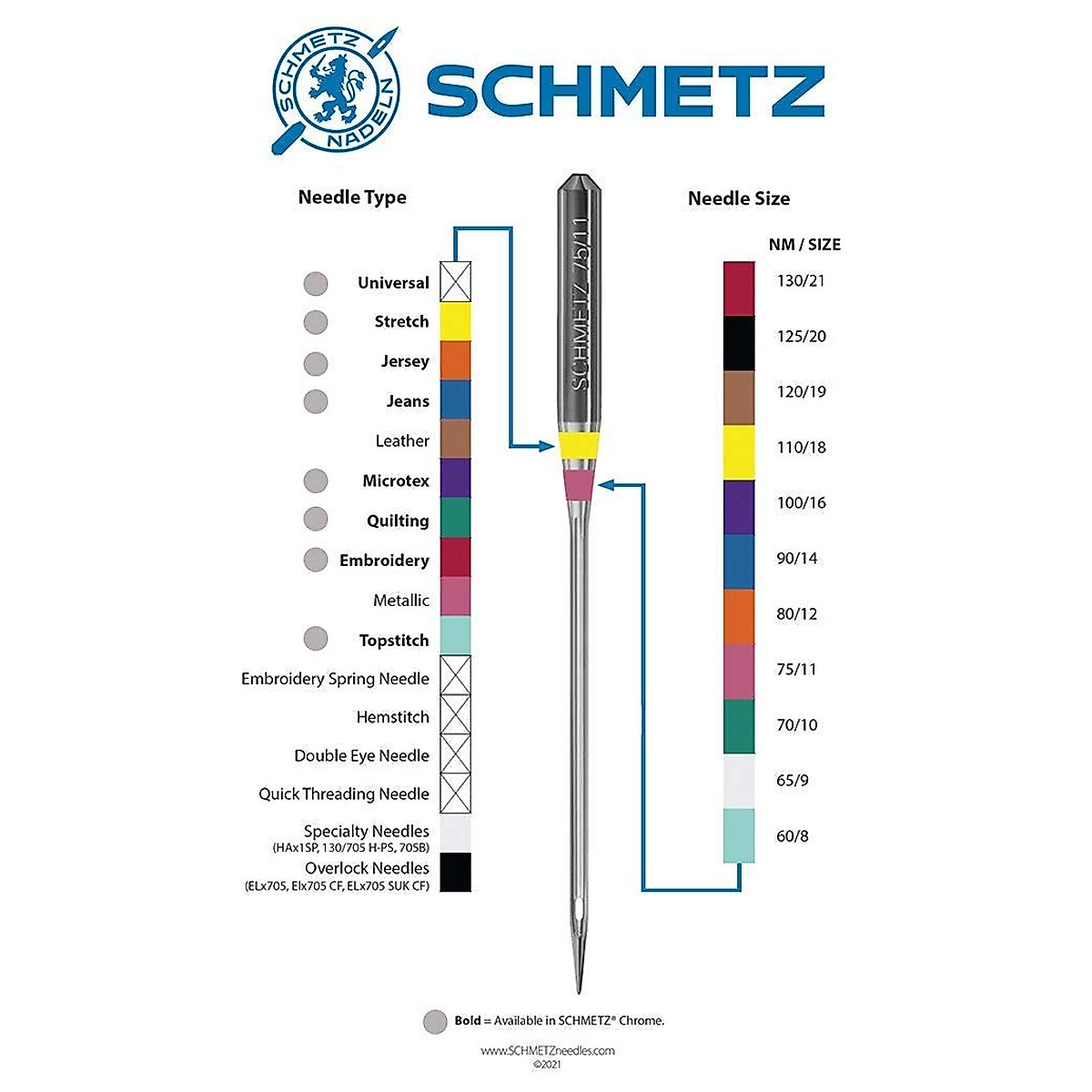 SCHMETZ Universal (130/705 H) Household Sewing Machine Needles - Size 90/14-2 Cards - 20 Needles