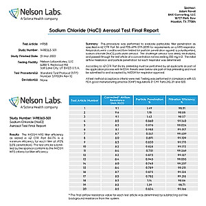 AccuMed BNX N95 Mask Black NIOSH Certified MADE IN USA Particulate Respirator Protective Face Mask (20-Pack, Approval Number TC-84A-9315 / Model H95B) Black