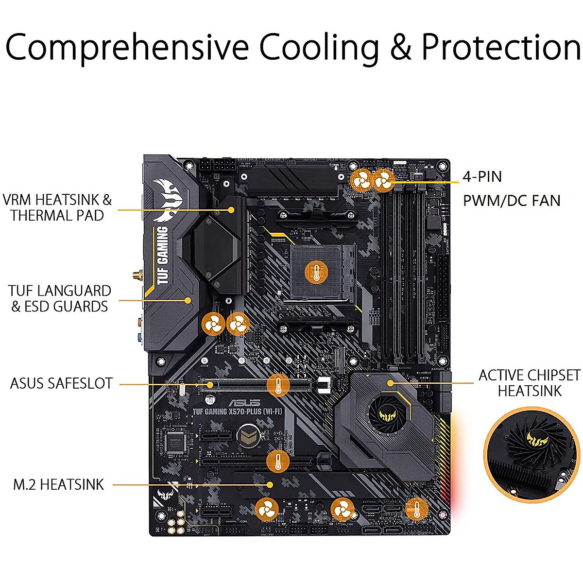 INLAND Micro Center AMD Ryzen 7 5800X 8-Core 16-Thread AM4 Unlocked Desktop Processor with ASUS TUF Gaming X570-PLUS (WI-FI) PCIe 4.0 Dual M.2 USB 3.2 Gen 2 ATX Gaming Motherboard Bundle