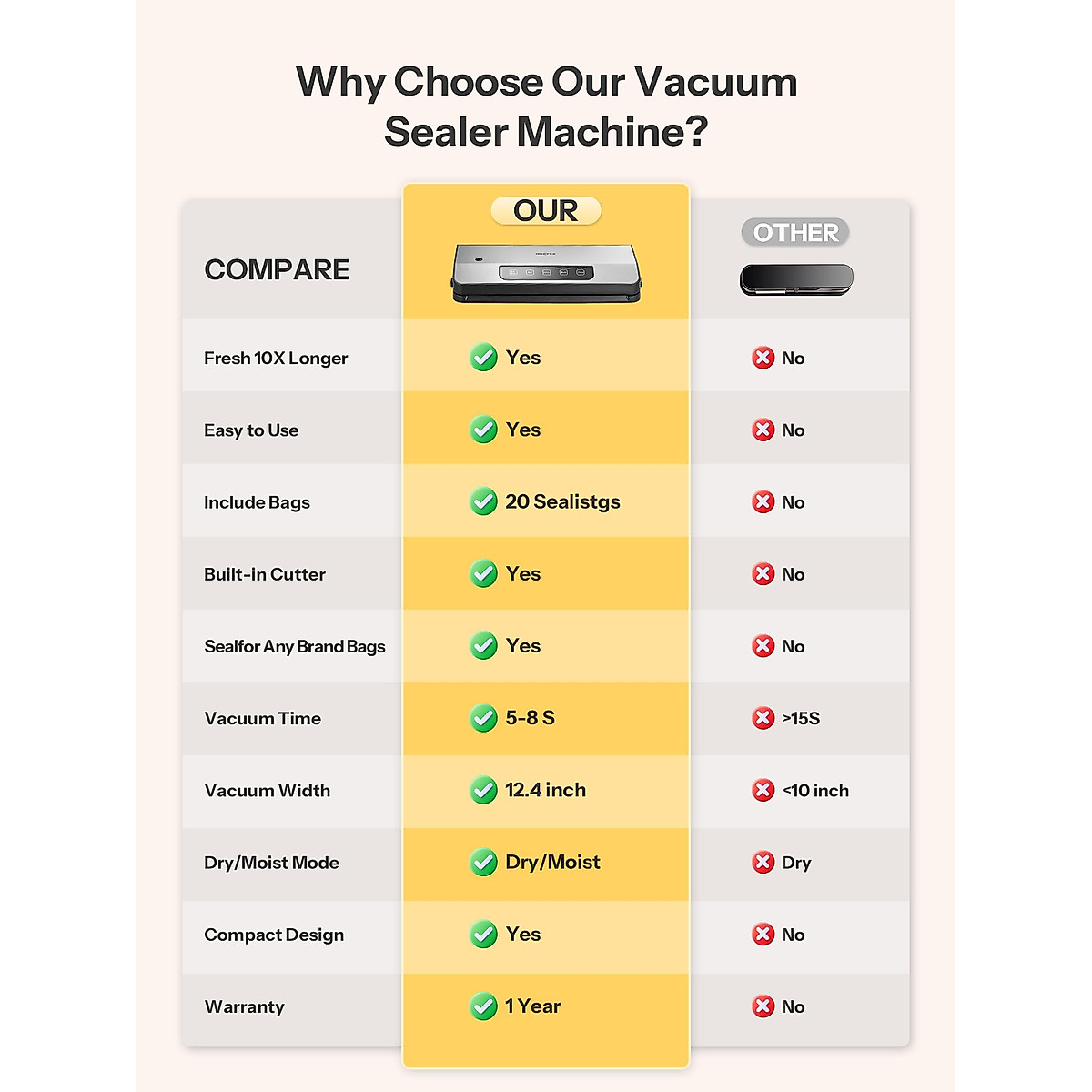 Vacuum Sealer Machine, Reemix Automatic Food Vacuum Sealer with Starter Kit, Air Sealing for Food Storage with 20 Bags, Pulse Function, Moist&Dry Mode and External VAC
