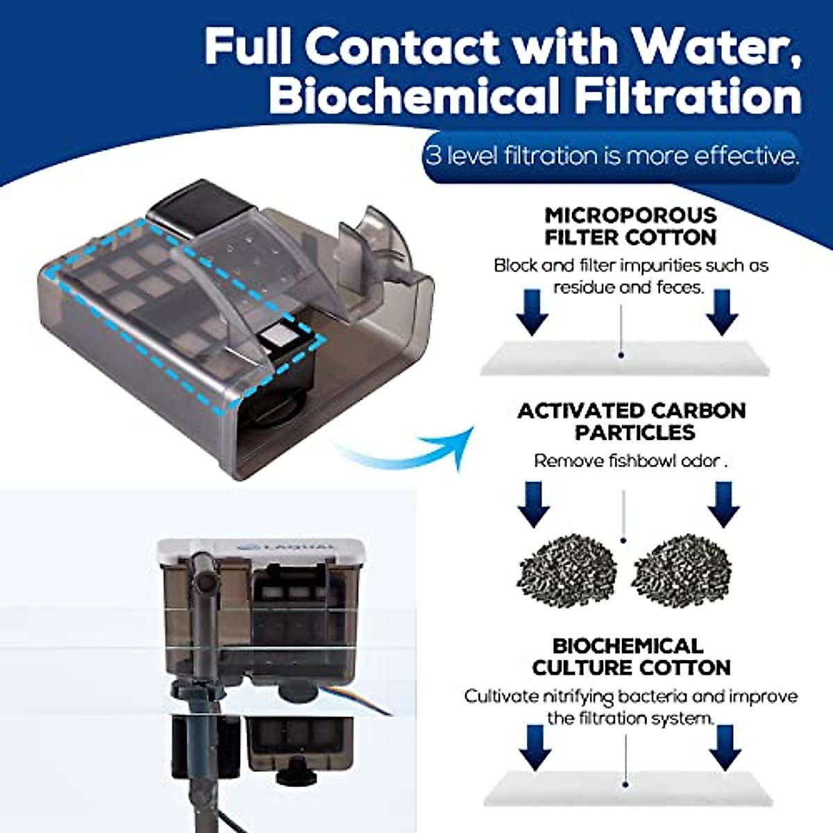 LAQUAL Aquarium Filter with Surface Skimmer, 15-30 Gallon Small Fish Tank Filter, Full Contact & 3 Layer Filtration, Quiet & Efficient, Waterfall Design for Increasing Oxygen, Hang on Back Filter