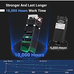 20W Portable Laser Cutter Engraver Machine, Mini Laser Engraving Cutting Machine IKLESTAR T2, 5W Optical Power DIY Laser Engraver for Wood Metal, 0.01mm Accuracy, 7.9'' x 7.9'' Woring Area