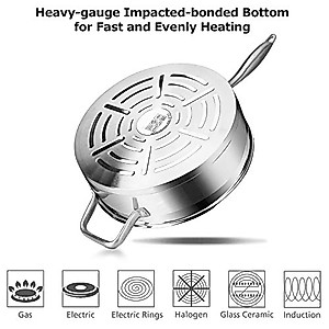 Duxtop 7PC Stainless Steel Ceramic Coated Nonstick Pans Set, Induction Frying Pans, Non-stick Saute Pan with Lid, Impact-bonded Technology