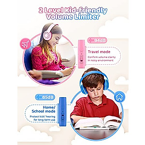 Kids Headphones Wired with Microphone, 85/94dB Volume Limit, Foldable Adjustable Headphone for Girls Boys Children, Tangle-Free 3.5mm Jack Wired for Study, School, Kids Headset for iPad /Tablet/MP3/4