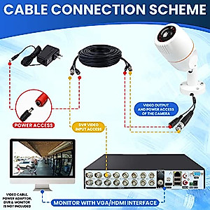 HD 180 Degree Wide Angle View 2.0MP 1080P Mini Bullet Outside Outdoor Coax Coaxial Surveillance Security Camera AHD TVI CVI CVBS with BNC Connector Work for 960H,720P,1080P,5MP,4K Analog CCTV DVR