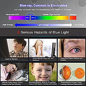 Screen Protector for 14" Dell Inspiron 14/Dell Latitude 14/Dell Vostro 14/Dell Precision 14, Eye Protection Anti Blue Light Glare Screen Filter, Anti Fingerprint