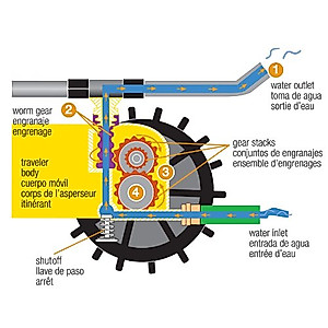 Nelson Traveling Sprinkler RainTrain 13,500 Square Feet Yellow (818653-1003)
