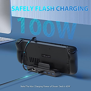ANNAPRO Docking Station for Steam Deck/Steam Deck OLED & ROG Ally, 6-in-1 Dock with HDMI 2.0 4K@60Hz, Gigabit Ethernet, 3 x USB-A 3.0 and PD3.0 100W USB-C Full Speed Charging Port