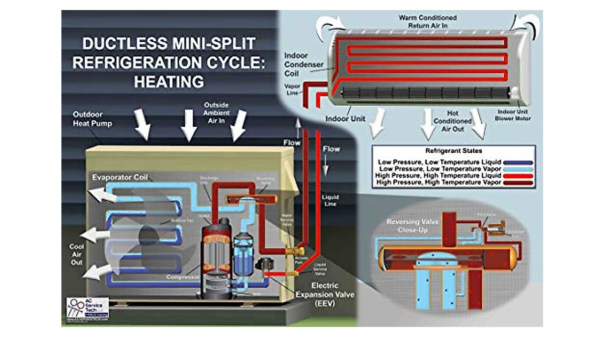 HVAC Refrigeration Cycle Posters - 7 Unique Designs