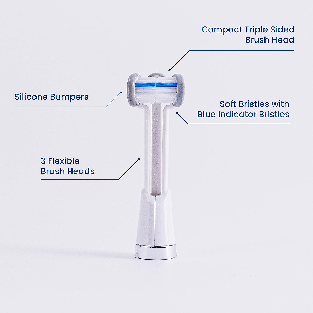 Triple Bristle Kids Sonic Toothbrush | 2 Pack Replacement Head Refill | 3-Sided Brushing to Clean Teeth and Gums | Dentist Created & Approved | Safe on Braces