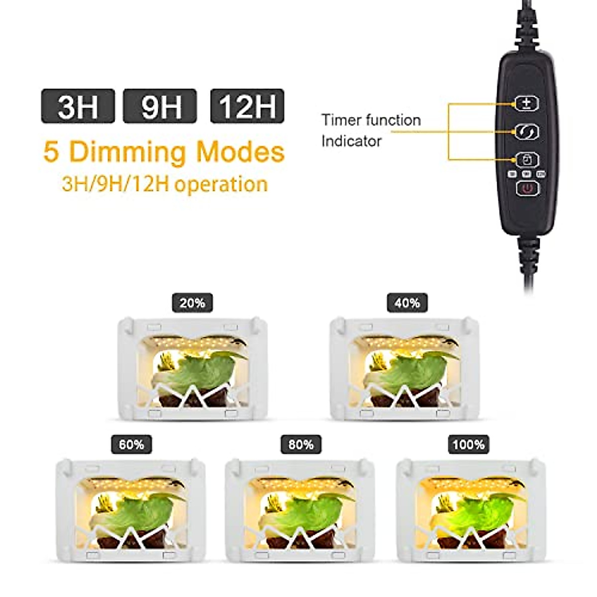 Ldmhlho Led Herb Garden Light Kit for Christmas Gift, Full Spectrum Grow Light with Timer and Dimmer for Succulents, Vegetables, Potted Plants with DC 12V Safety Output