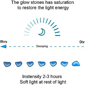 2O2OUP Glow in The Dark Garden Pebbles Stones Rocks for Yard and Walkways Decor, DIY Decorative Luminous Stones in Blue (100 PCS)