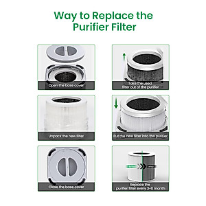 A1 Air Purifier Filters Compatible with VEWIOR Air Purifier A1 A1W HQSC-50 HQKJ-80, AMEIFU AP01W, KOIOS HQKJ-50 & Tailulu PUR0003, 3-in-1 Filter H13 True HEPA Air Purifier Replacement Filter, 1 Pack