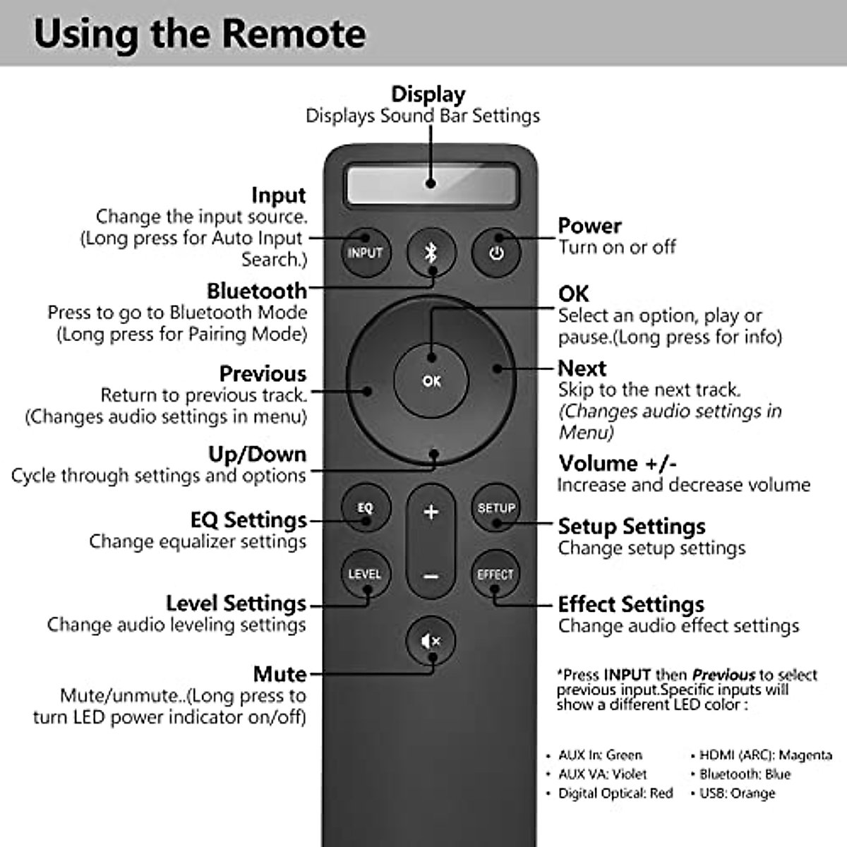 Replacement for Vizio-Sound Bar-Remote，Backlit Display Remote for Vizio 5.1/2.1 Home Theater Sound Bar，for Vizio M/V/P Series Home Audio Sound System…
