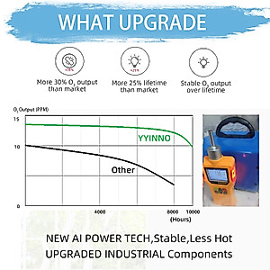 Ozone Machine for Car Home 11,000mg