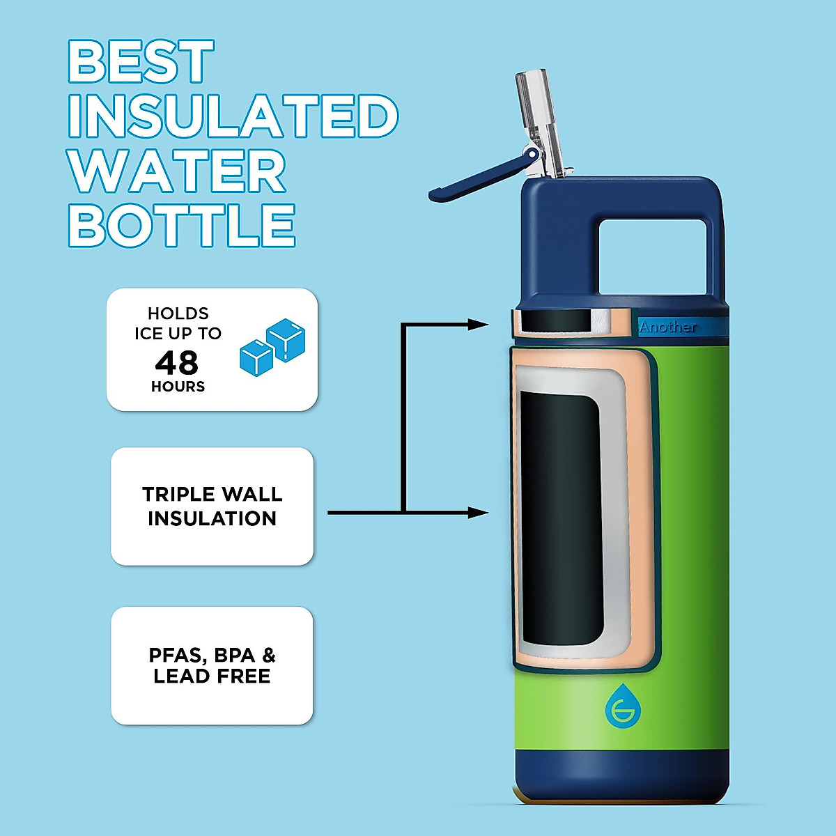 GROSCHE Alpine Flip n' Sip 16oz Insulated Kids Water Bottle - Stainless Steel, Leakproof Flask with Straw - Perfect for Gym, Travel & Outdoor Use - Keeps Water Cold upto 60 hrs - Dino Green