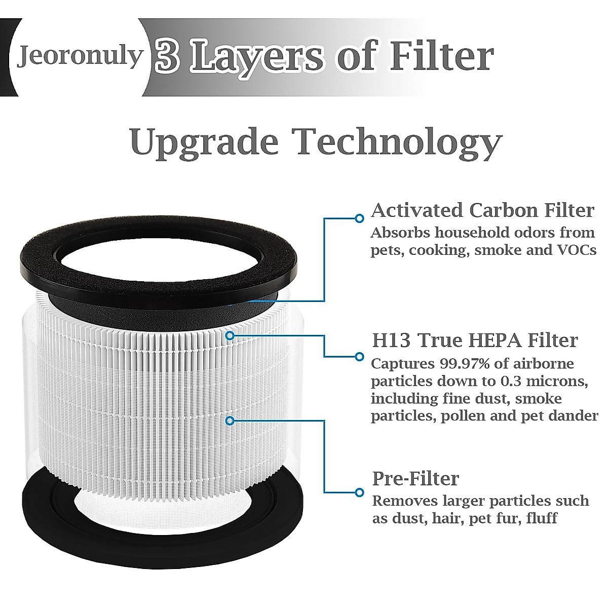 4 Pack KJ80 Replacement Filter Compatible with Druiap KJ80 Air Purifier, Upgraded 3-in-1 H13 Ture HEPA High-Efficiency Filter