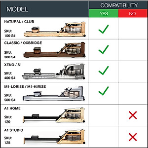 Silicone Rowing Machine Seat Cover Compatible with The Water Rowing Machine - Rowing Machine Cushion Alternative - Water Rower Accessories