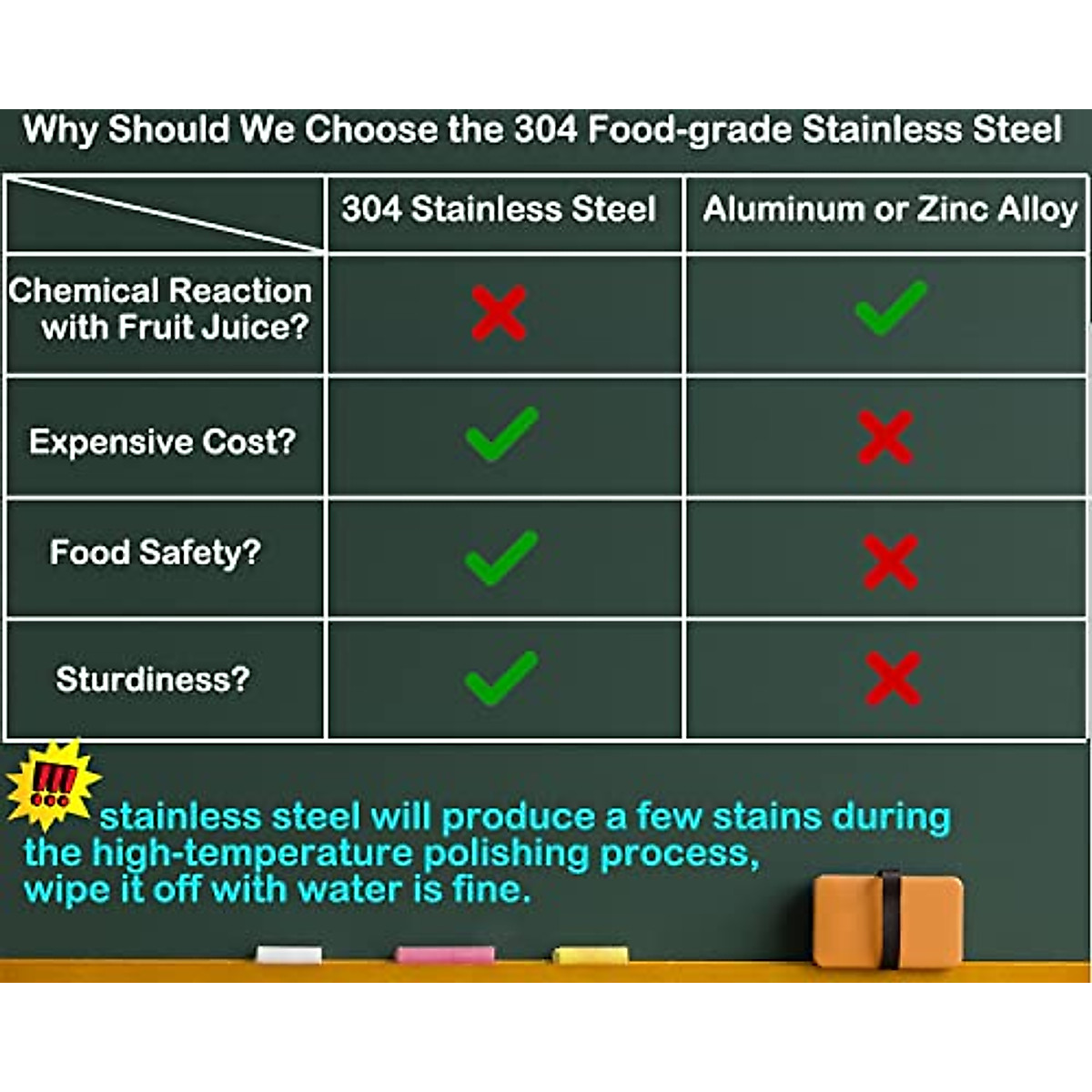 Real Stainless Steel Lemon Squeezer Citrus Juicer Hand Press Heavy Duty Manual Squeeze Juice Extractor Maker Orange Lime Grapefruit Presser - Bonus 50 Pcs Filter Bags