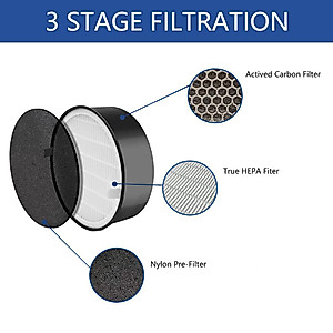 OUNEDA The True HEPA filter,Pre-filter,Activated carbon filter,Air Filter Replacement for LV-H132,Compatible with Levoit Air Purifier LV-H132 Air Purifier Filter 2pcs