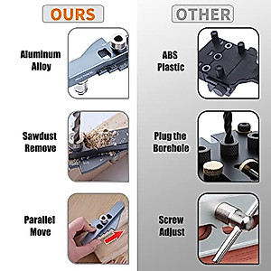 Ruitool Dowel Jig Kit, Self-centering Line Scriber Woodworking Tools, Drill Guide for Straight Holes,Including Drill Bit Set 1/4", 5/16", 3/8" & Drill Bit Stop Collar Set,Drill Jig for Hand Tools