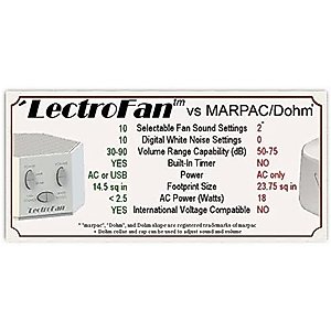 LectroFan High Fidelity White Noise Machine with 20 Unique Non-Looping Fan and White Noise Sounds and Sleep Timer