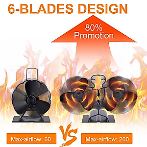 Wood Stove Fan,Double Head 6 Blade Fireplace Fan,Slient Heat Powered Stove Fan for for Gas/Pellet/Wood Burning Stove,200CFM Ecofan Komin Log Wood Burner Fan Stove Accessories Non Electric