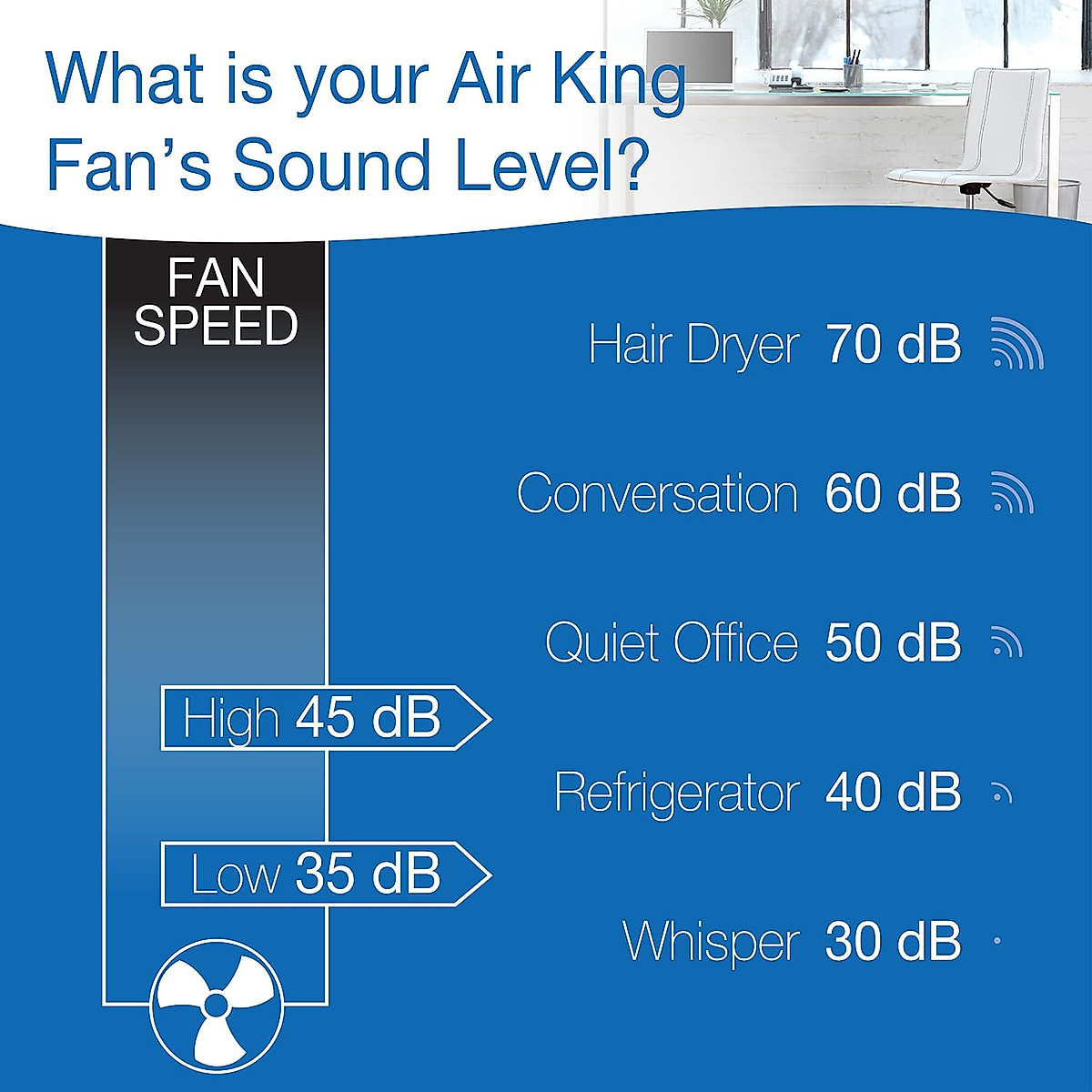 Air King 9525 9-Inch 2-Speed Pivot Fan