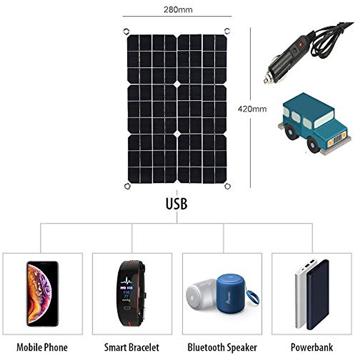 Lixada Solar Panel Charger USB Port Portable High Power Monocrystalline Solar Panel Phone USB Devices Charger & Car Battery Charging Clip Line for Cell Phone Camping RV Boat Marine - 20Watt