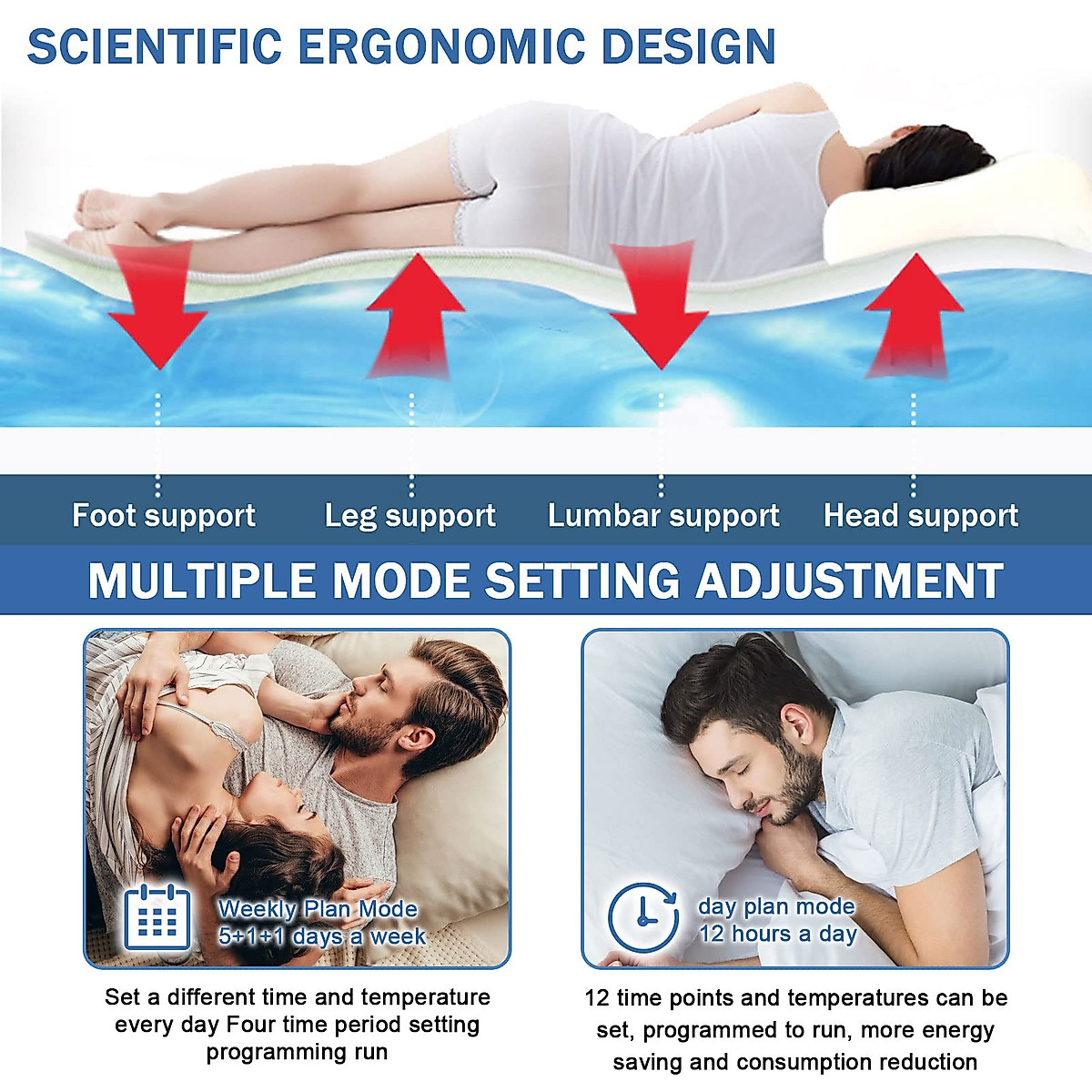 Waterbed Free Flow Full Wave Mattress - Softside Water Bed Mattress Heater Thermostat Waterbed Set Easy to Use Suitable for Home (King, Free Flow Full Wave)