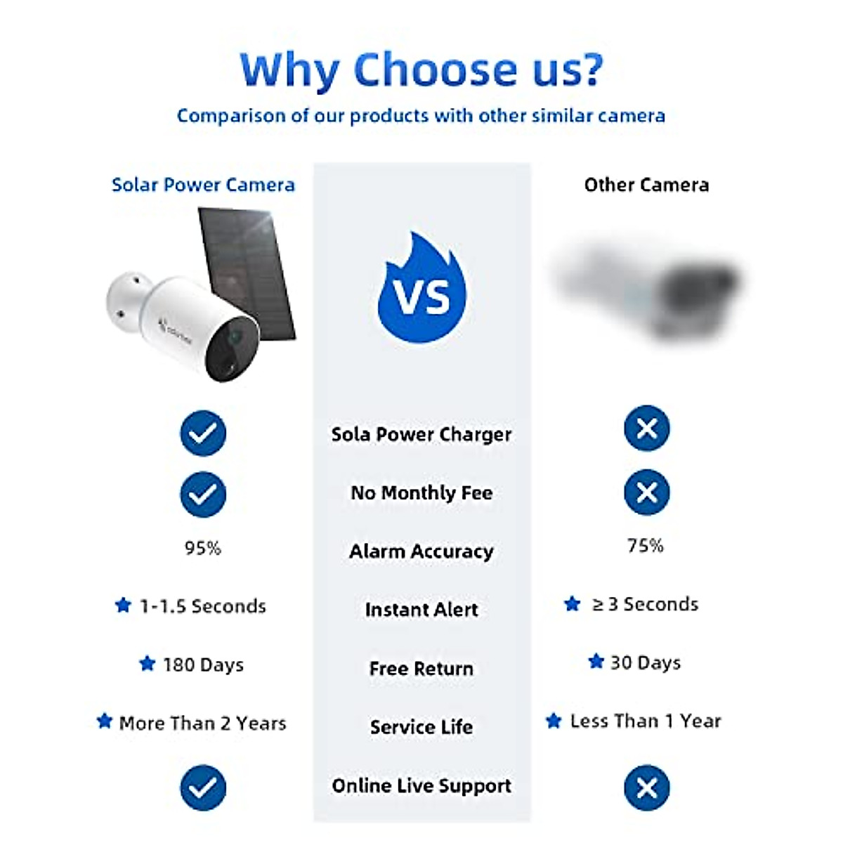 Security Cameras Wireless Outdoor with Solar Panel: 1080p WiFi Camera Rechargeable Battery Powered Night Vision for Home Outside Video Surveillance System Works with Adorcam App