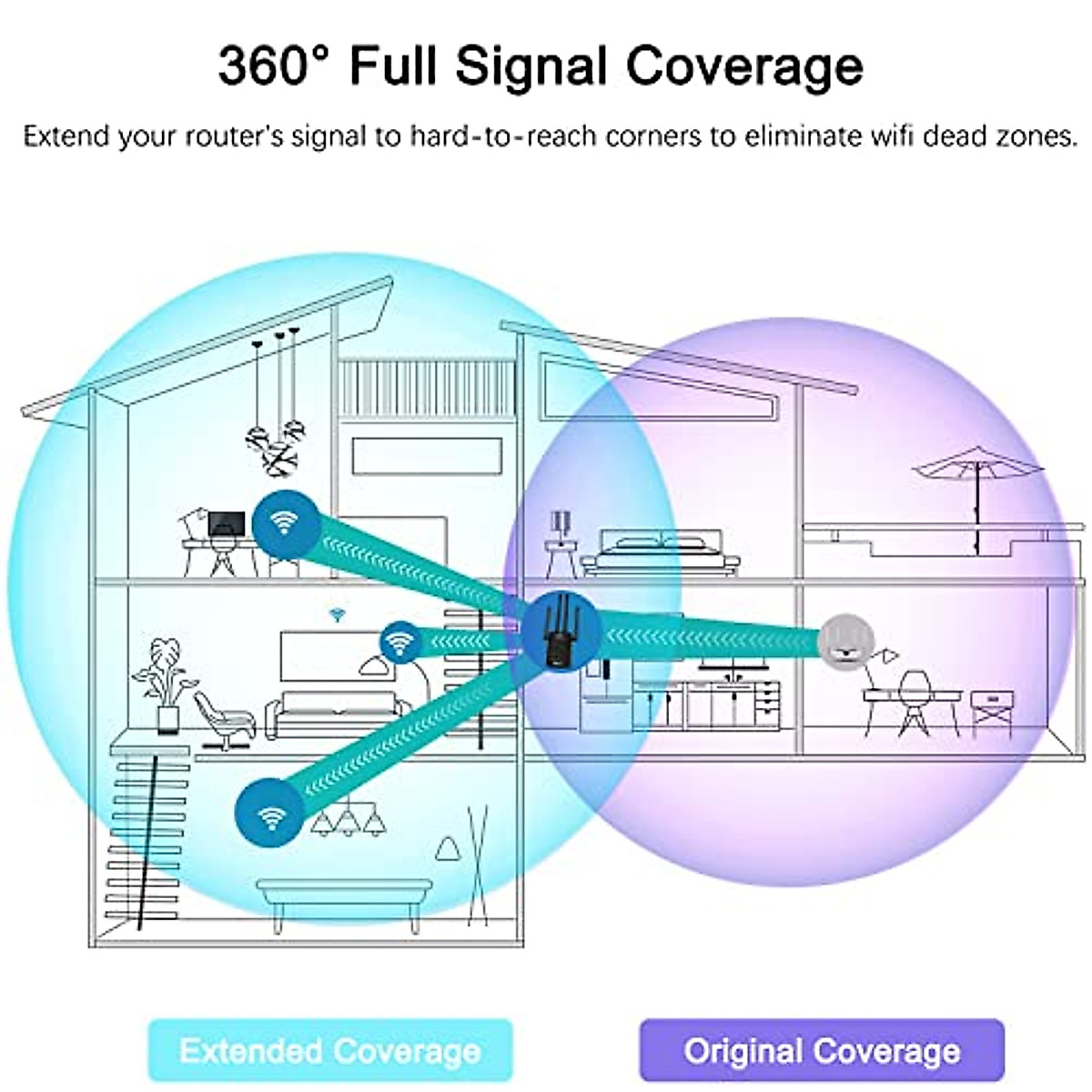 WiFi Extender 1200Mbps, 5G/2.4G Dual Band WiFi Long Range Extender Booster, Wireless Internet Repeater Signal Amplifier with Ethernet Ports, 360° Full Coverage, Supports Repeater/AP/Router Mode