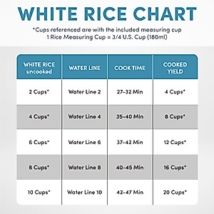 Aroma Housewares 20 Cup Cooked (10 cup uncooked) Digital Rice Cooker, Slow Cooker, Food Steamer, SS Exterior (ARC-150SB),Black