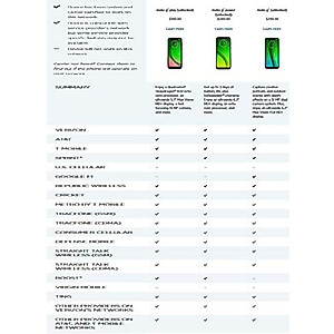 Moto G7 play | Unlocked | Made for US by Motorola | 2/32GB | 13MP Camera | Blue