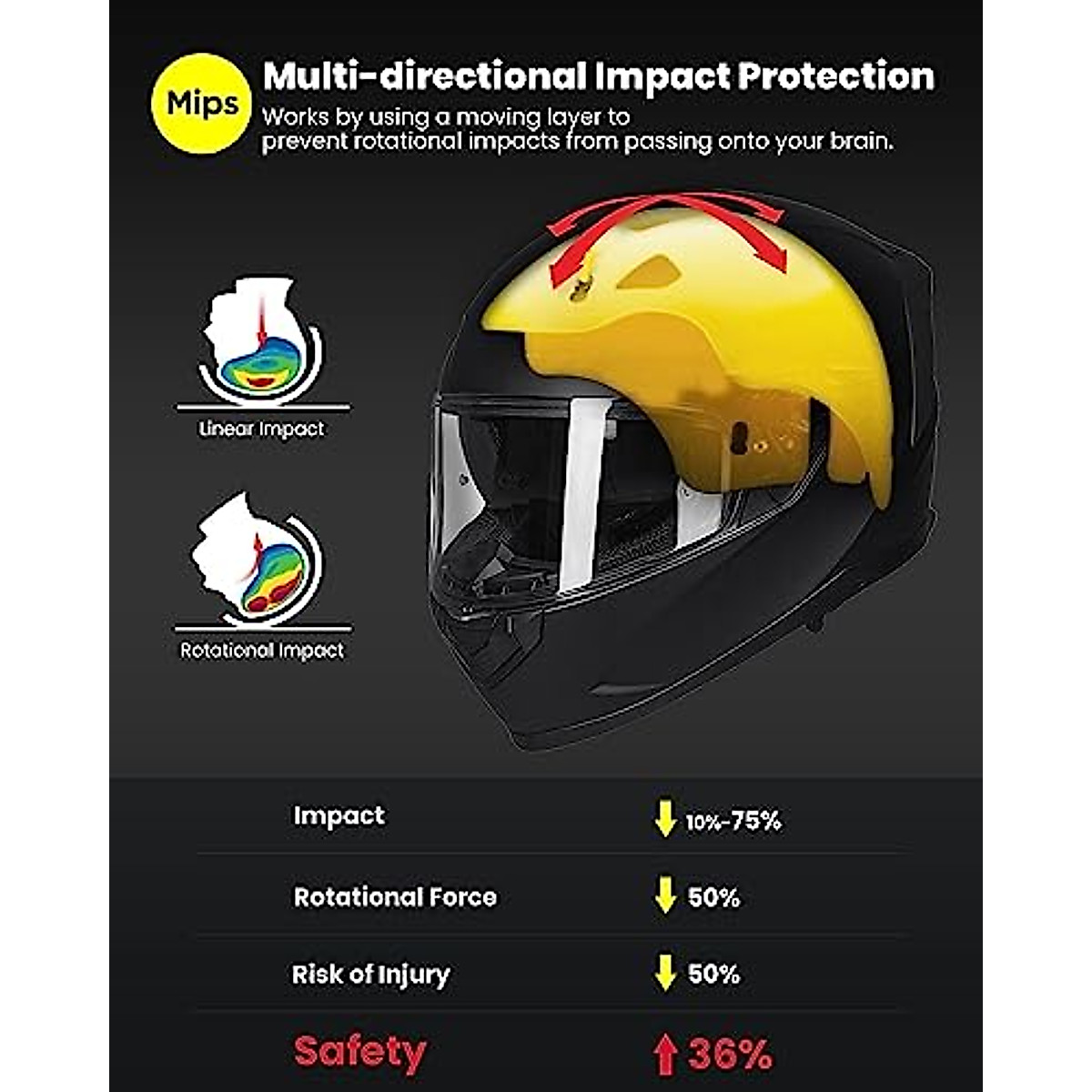 ILM MIPS Motorcycle Full Face Helmet Pinlock Insert Anti Fog Dual Visor Racing Casco de Moto Men Women DOT Model 129M(Matte Black Large)