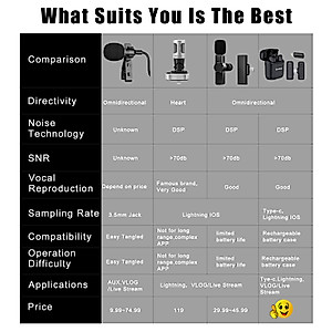 AlwQuali Professional Wireless Lavalier Lapel Microphone with Case for Android Phone Tablet - Cordless Omnidirectional Condenser Recording Mic for Podcast Vlog, Compatible iPhone iPad