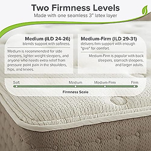 Eco Terra | Natural Latex | Luxury Hybrid Mattress | Medium Firm Mattress with Encased Coil Spring | King