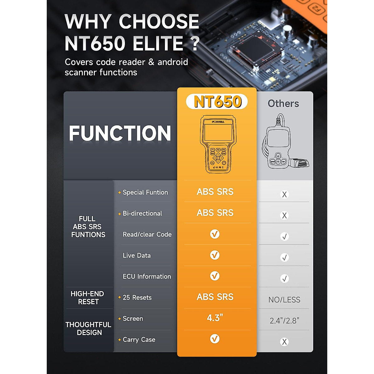 FOXWELL NT650 Elite OBD2 Scanner, 25 Resets, ABS SRS Scan Tool, ABS Bleeding SRS Airbag Bidirectional Code Reader, Oil SAS BRT EPB TPS Injector Car Diagnostic Tool, NT630 Plus Upgrade
