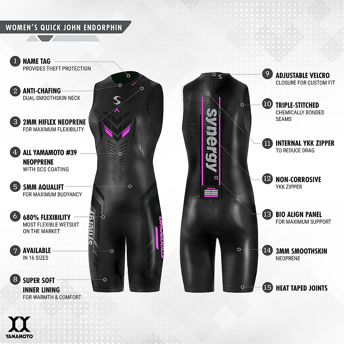 Synergy Endorphin Women's Quick John Triathlon Wetsuit (P3)