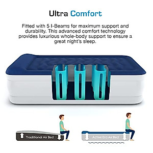 Active Era Luxury Twin Size Air Mattress (Single) - Elevated Inflatable Air Bed, Electric Built-in Pump, Raised Pillow & Structured I-Beam Technology, Height 21"