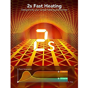 GoveeLife Smart Space Heater, Electric Space Heater with Thermostat, Wi-Fi & Bluetooth App Control, Works with Alexa & Google Assistant, 1500W Ceramic Heater for Bedroom, Indoors, Office, Living Room