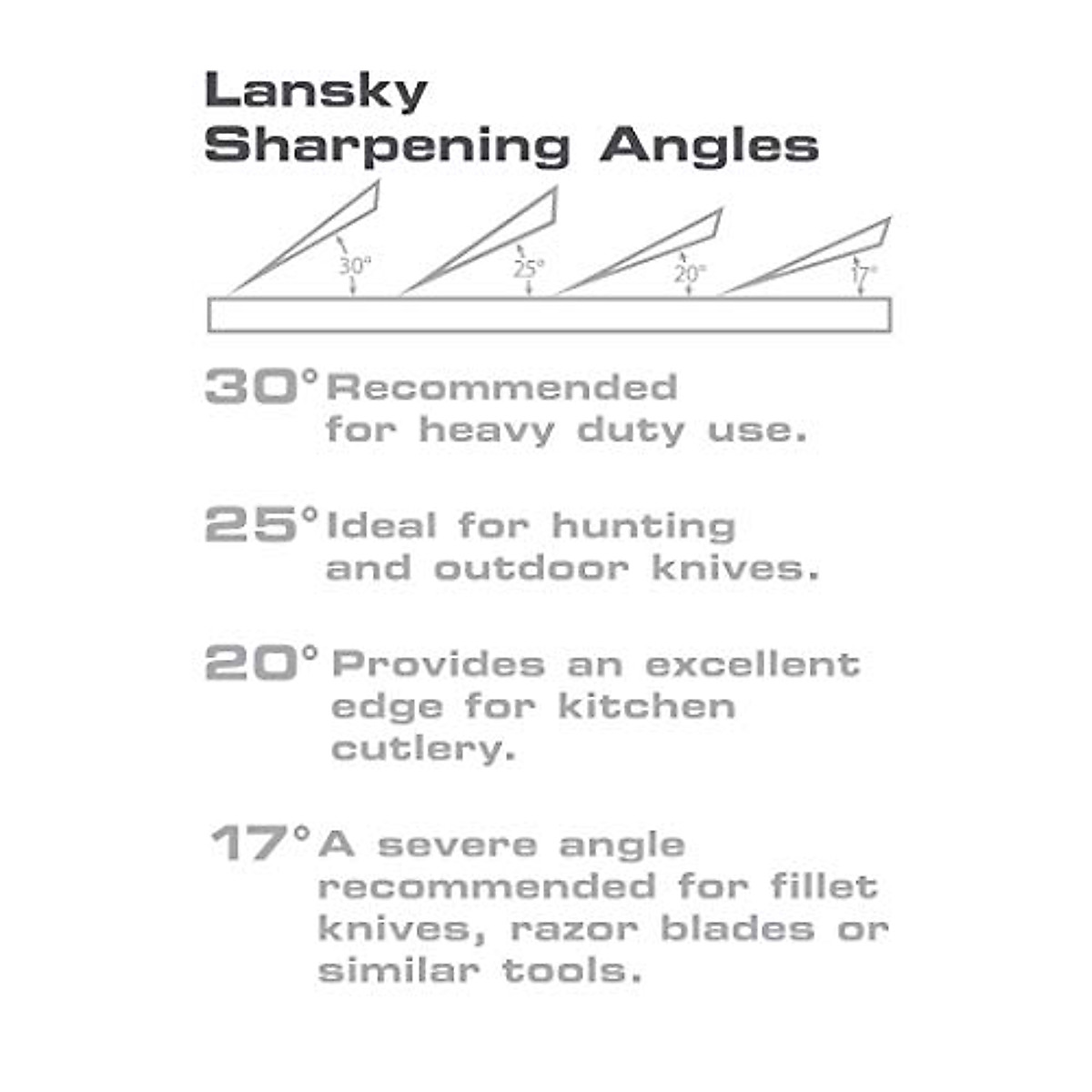 Lansky Professional Knife Sharpening System: 5-Stone Ceramic Knife Sharpener Kit with Honing Oil - LKCPR