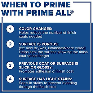 INSL-X AP100009A-04 Prime All Multi-Surface Acrylic Primer, White 32 Fl Oz (Pack of 1)