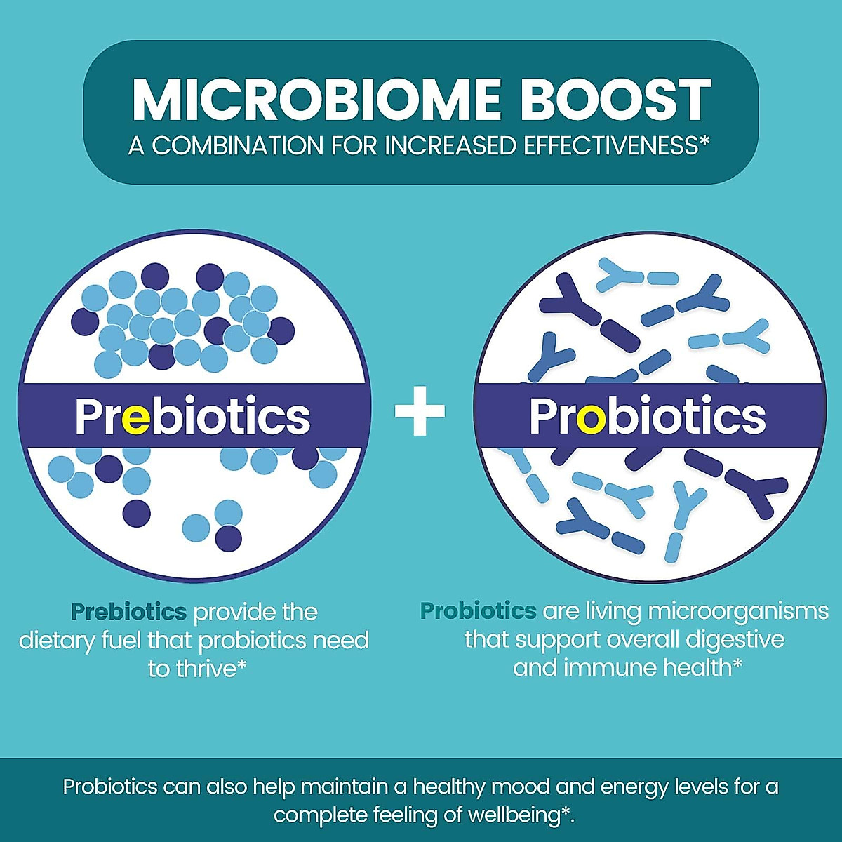 Zentastic Probiotics & Prebiotics Supplement - 50 Billion CFU - for Men & Women’s Immune & Digestive Health - 16 Strains - Shelf Stable - 60 Delayed Release Veggie Capsules