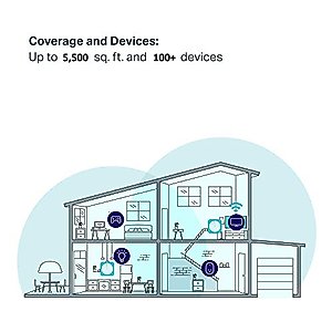 tp-link Deco Whole Home Mesh WiFi System â€“ Homecare Support, Seamless Roaming, Dynamic Backhaul, Adaptive Routing, Works with Amazon Alexa, Up to 5,500 sq. ft. Coverage (M5) (Renewed)