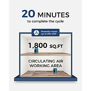 ALORAIR Zeus 900 Air Mover Commercial Blower for Carpets, Walls, Plumbing Use, Variable Speed Floor Blower Fan, 950 CFM with 1.8 Amps, Circuit Breaker Protection,on-Board Duplex GFCI, Blue