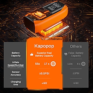 Kapopop K1 Tire Inflator Portable Air Compressor,4X Faster 150PSI & 20000mAh Cordless Air Pump for Car Tires,Bikes,Motorcycles & Balls,with Pressure Gauge,LCD Display,Emergency LED Light,Auto Shut-Off