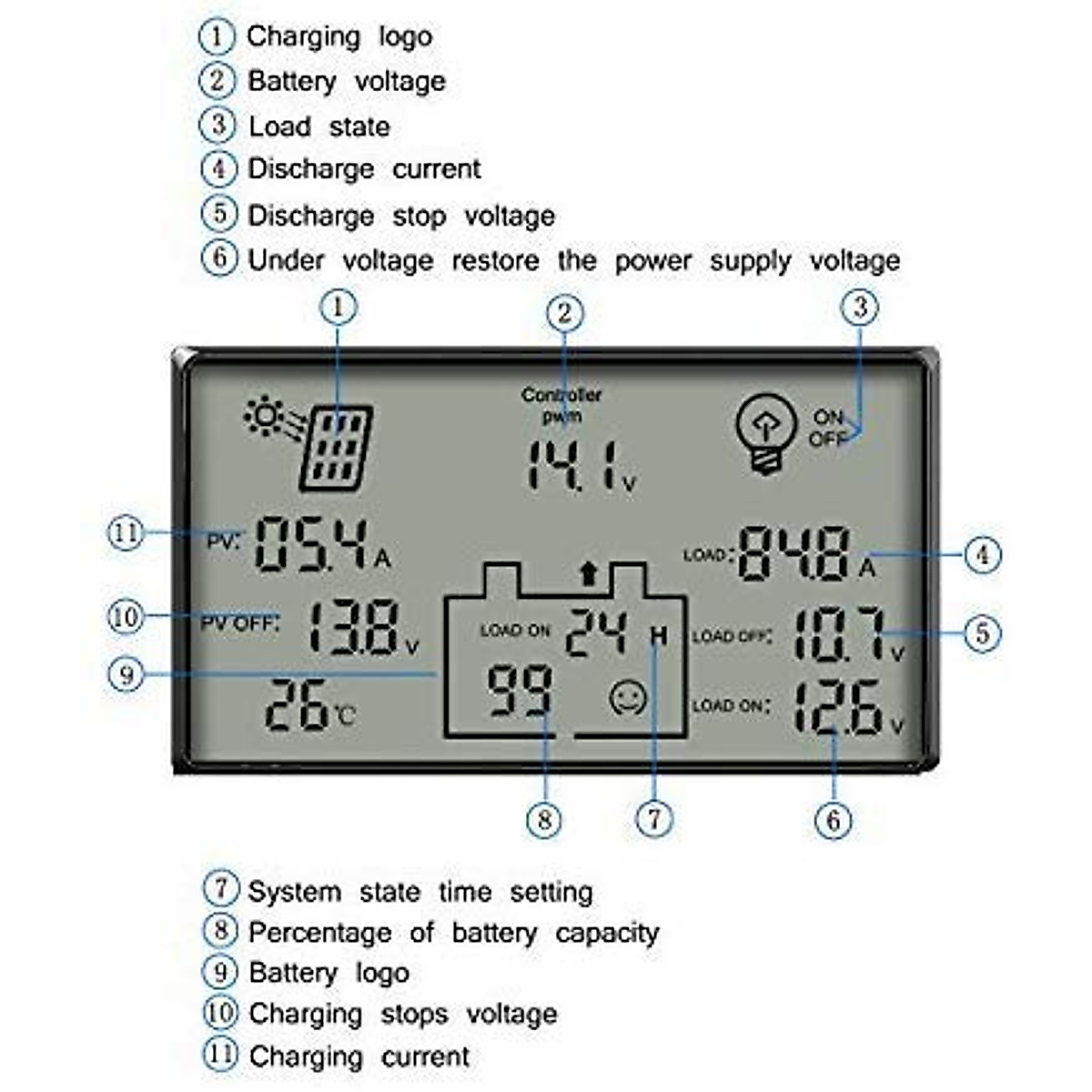 ZHCSolar Solar Charge Controller 80A 12V 24V PWM Solar Panel Charger Regulator for Renewable Energy 1920W Max with USB Multi Circuit Protection Anti-Fall Durable ABS Housing Enhanced Heat Sink